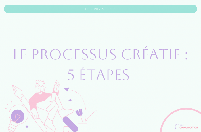 Le fonctionnement du processus créatif - Care Communication